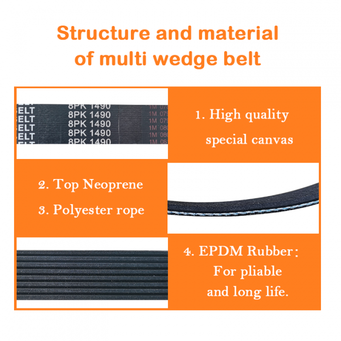 8PK1490 Micro Rib Poly V Serpentine Belt Replacement Faw Truck